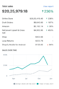 Marketing Strategy Of Forever 21 - HavStrategy